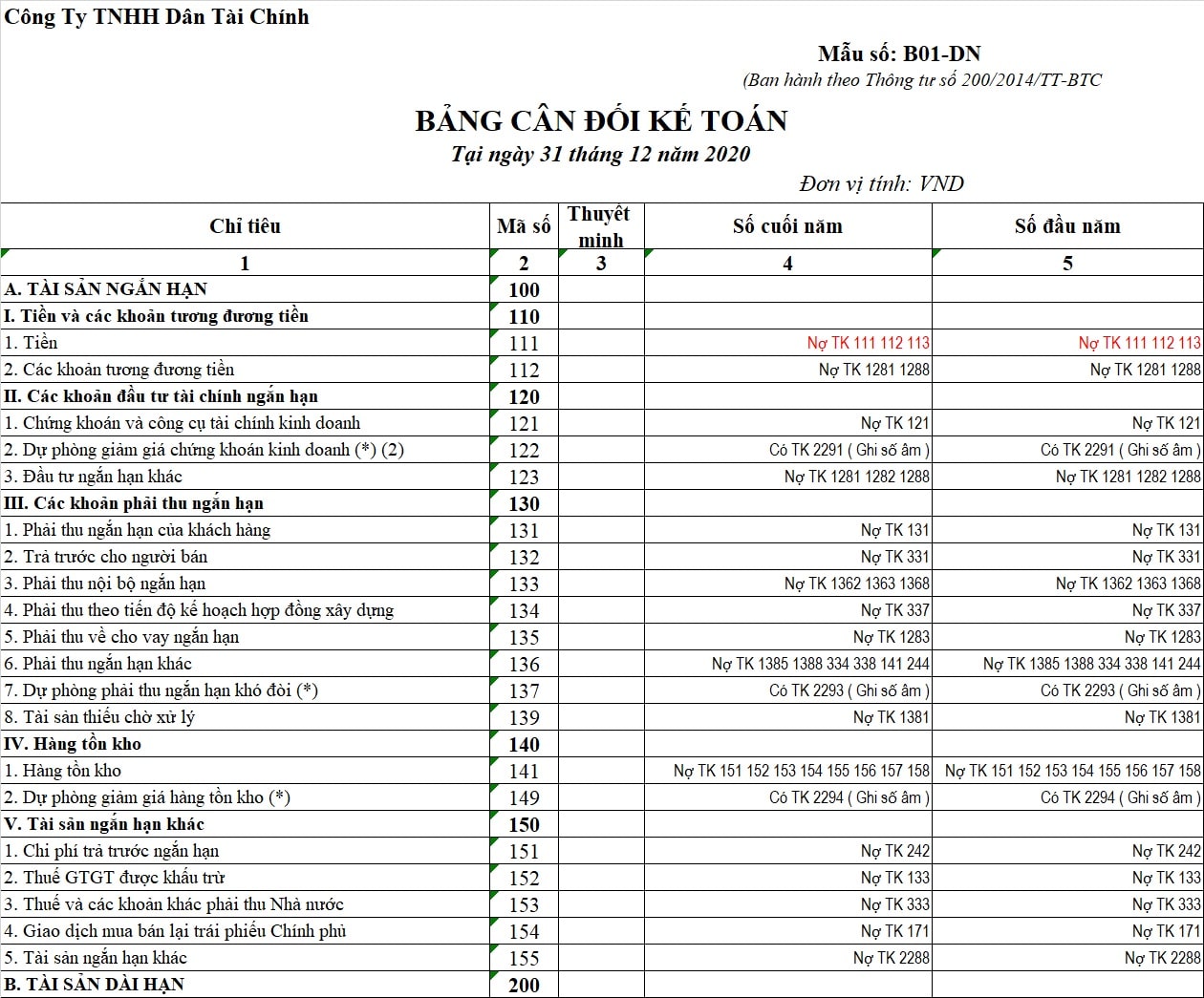 Cách lập bảng cân đối kế toán 2021 theo quy định mới nhất